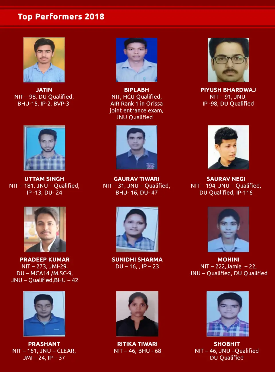 Nimcet Result | Mca Entrance Result | Top Performer 2024